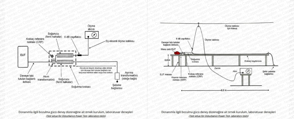 Bozulma Gücü Testi (Disturbance Power Test) - EMC Testi | Femko