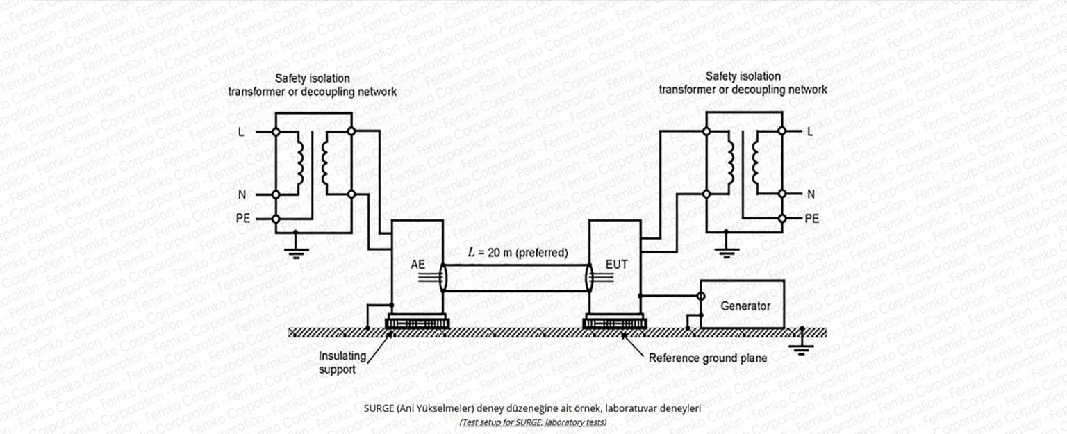 EN IEC 61000-4-5 Darbe Bağışıklık Testi (Surge Immunity Test) - EMC ...